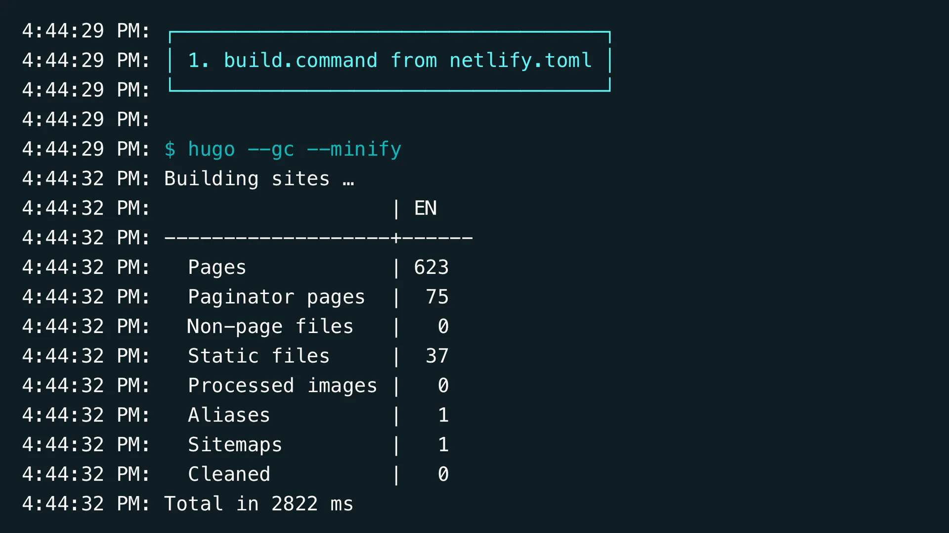 5 Reasons Why I Love Hugo for Blogging